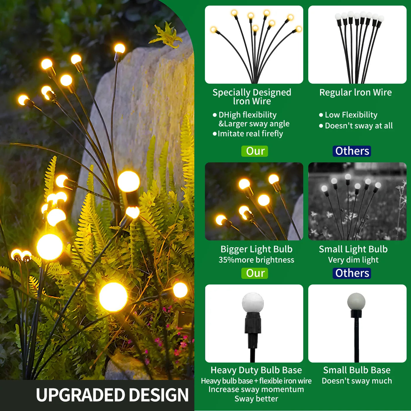 8-Head Solar Firefly Lights LED Solar Outdoor Decorative Garden Lights ...